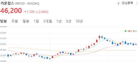 반도체 Cxl 관련주 모음 간단 설명