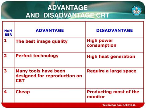 What Is The Advantage Of CRT Leia Aqui What Is CRT And Its Advantages