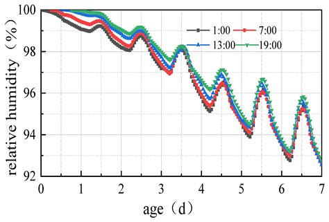 Applied Sciences Free Full Text Investigation Into The Impact Of