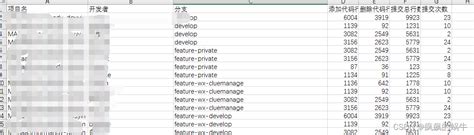 Gitlab代码提交统计gitlab统计代码提交量 Csdn博客