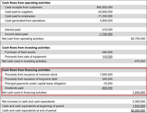 Cash Flow From Financing Activities — Accountingtools