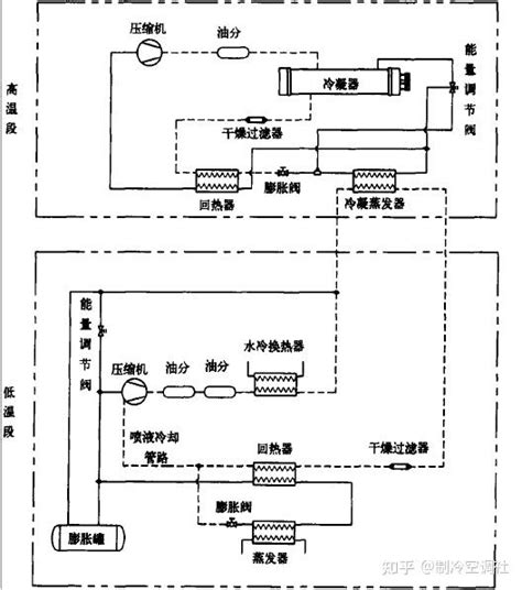 复叠式制冷系统原理、选型、设计 知乎