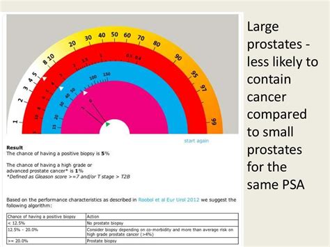 Prostate Cancer Modernising The Diagnostic Pathway 2013 06 11 By Ma