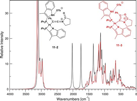 Platinum Indolylphosphine Fluorido And Polyfluorido Complexes An