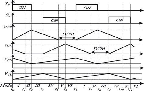 waveforms of key switching operation over one switching cycle