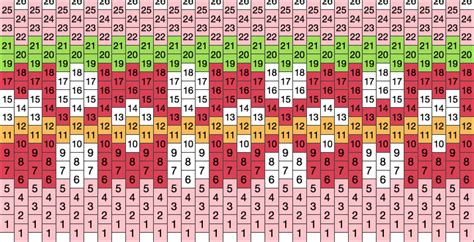 Nezuko Pattern Cuff Pony Bead Patterns Characters Kandi Patterns For Kandi Cuffs