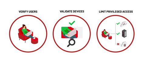 Zero Trust Remote App Access Old Ericom Software