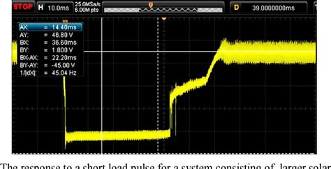 Figure 12 From Partial Shading Detection In Solar System Using Single Short Pulse Of Load