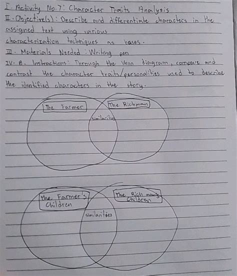I Activity No7 Character Traits Analysis StudyX
