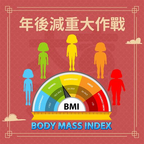 Woowa Fitness嗚哇運動空間 🏆年後減重大作戰！專業飲食規劃開跑🔥 過完年後，體重悄悄增加？別擔心，現在正是調整飲食、重拾健康的