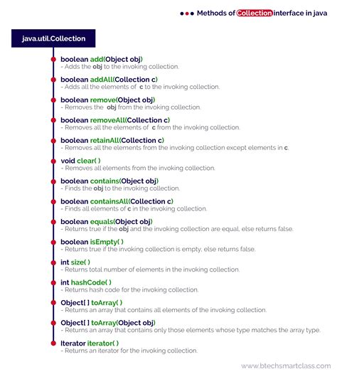 Java Tutorials Collection Framework