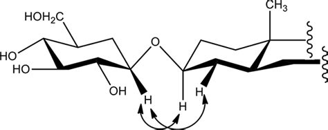 Cardiac Glycosides In Medicinal Plants Intechopen