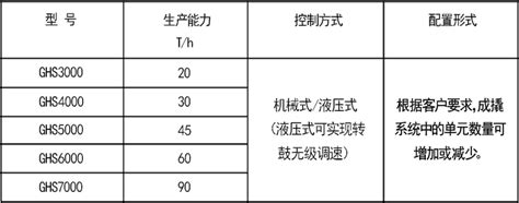 卧螺离心机钻井液固控系统污泥脱水机打桩泥浆尾矿处理固液分离