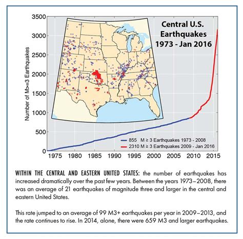 Building Code Seismic Zone Maps