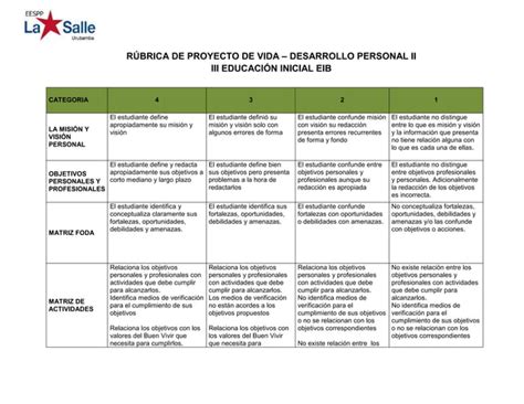 Rubrica De Proyecto De Vida Iii Eibdocx