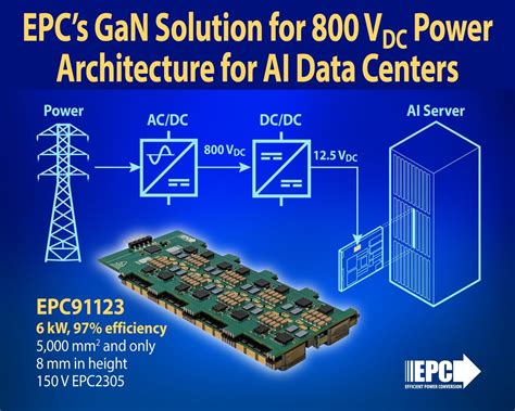 Epc Unveils Gan Based 800v Converter To Power The Next Generation Of Ai