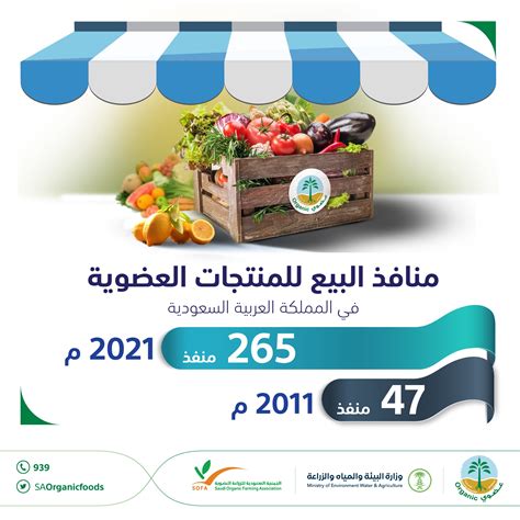 الإنتاج العضوي Organic Production On Twitter امتداداً لإنجازات