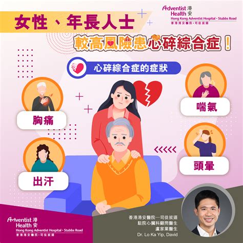 【女性、年長人士較高風險患心碎綜合症！】 女性👩患上心碎綜合症機會是男性👨的十倍，亦較容易發生於年長人士👵身上，比較常見的是停經後的女性。此外