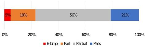 distribution of partial solutions download scientific diagram