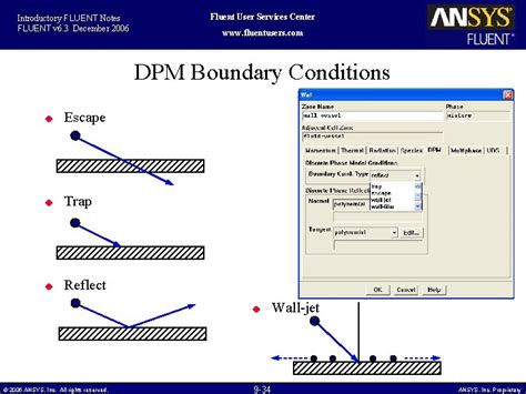 Modeling Multiphase Flows Introductory FLUENT Training ANSYS