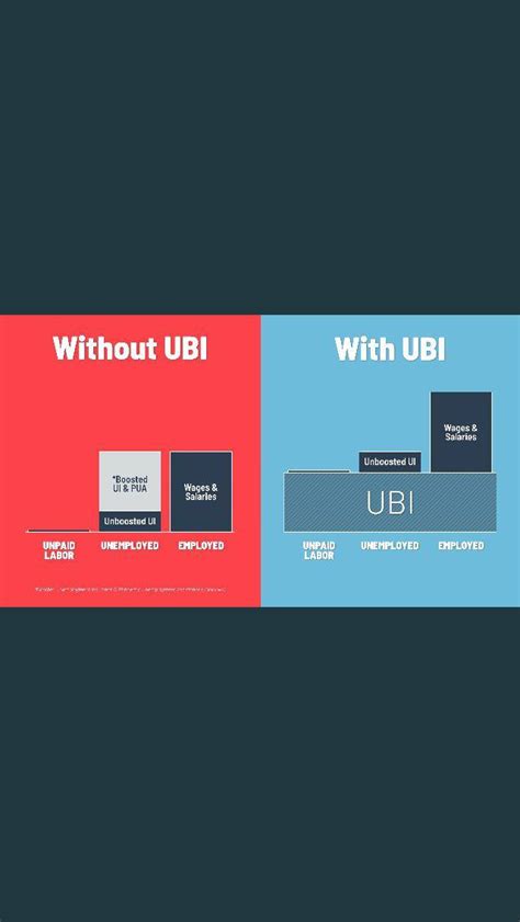 Capitalism Where Income Doesnt Start At Zero Scrolller