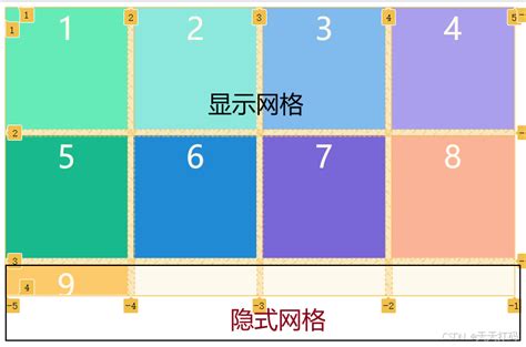 css grid网格布局 栅格布局 示例代码 图文详解 css教程 css 网页制作 脚本之家