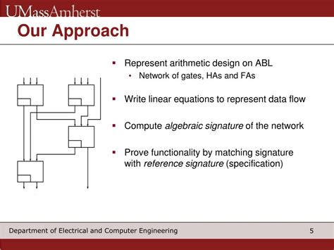 ppt algebraic approach to arithmetic design verification powerpoint