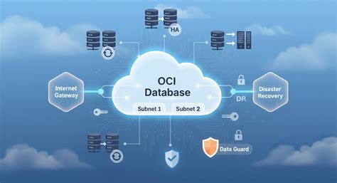 Understanding Oci Storage Block Object And File Types Explained