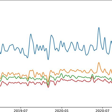 Tps Derived Theodolite Based Positioning System Landslide Velocity Download Scientific