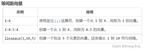 Matlab语法索引可以是非连续数字。试着提取 Density 的第一个、第三个和第六个元素。 Csdn博客