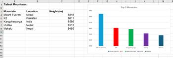 Introduction To Spreadsheets Part Real World Excel Activities
