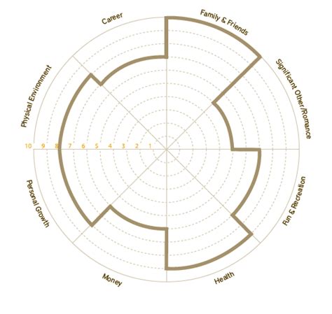 How To Hit The Reset Button On Your Life Wellness Wheel Exercise Artofit
