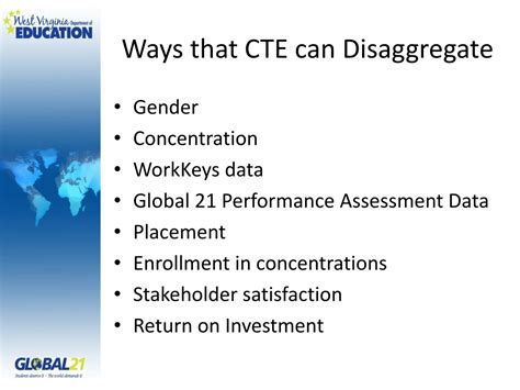 Ppt Data Disaggregation For Data Driven Decision Making Powerpoint