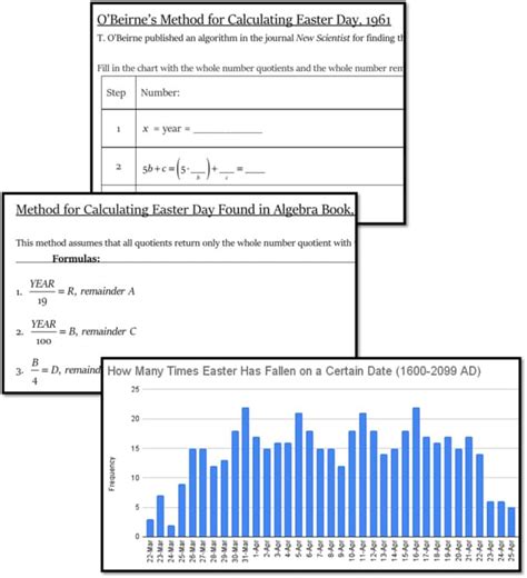 Calculate The Date For Easter Equinox Full Moon Sunday Tpt