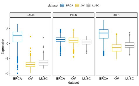 Gene Expression Data — Geneexpression • Ggpubr