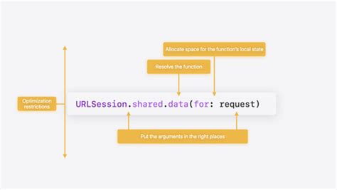 Wwdc24 Swift 指南 探索 Apple Developer