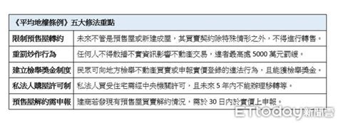 花敬群髮夾彎「炒房群組大慶祝！」 邱顯智嗆：蘇貞昌非常無恥 Ettoday房產雲 Ettoday新聞雲