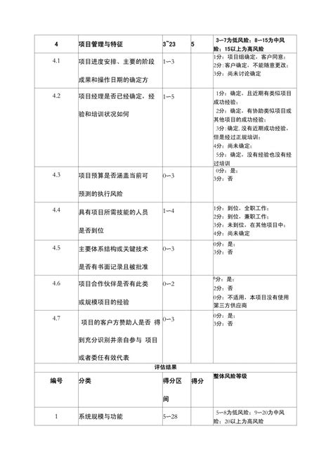 项目风险评估模板docx 人人文库