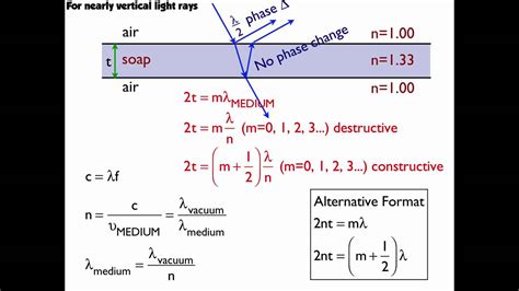 Thin Film Interference Summary Youtube