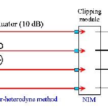 Signal Processing Diagram Of BPM System Download Scientific Diagram