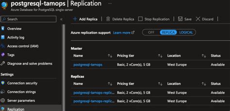 Creating Multiple Azure Postgresql Server Replicas Using Terraform Thomas Thornton Microsoft