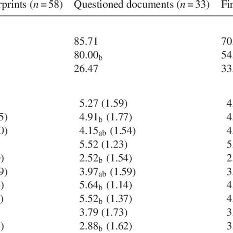 Itiel Dror Researcher Phd Harvard Research Profile