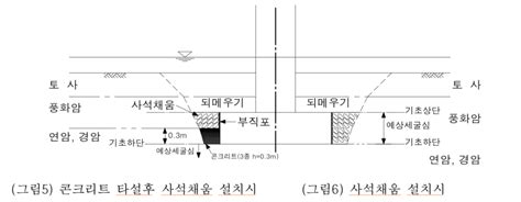 세굴 종류 심도 방지공 대책 네이버 블로그