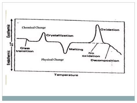DIFFERENTIAL THERMAL ANALYSIS DTA PPT