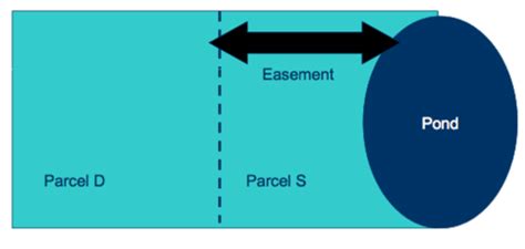 Real Estate Part 1 Flashcards Quizlet