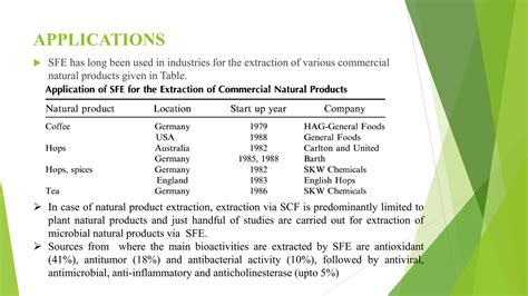 Supercritical Fluid Extraction Pptx
