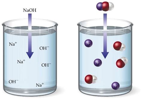aqueous solution