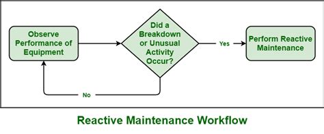 Maintenance Réactive En Génie Logiciel Stacklima