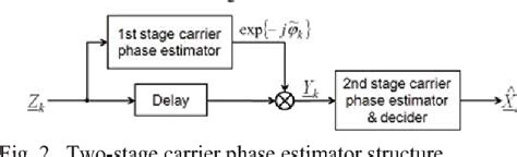figure 2 from algorithms for optical qam detection semantic scholar