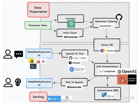 RealChar ai实时创建自定义并与AI角色进行语音对话的平台 梭哈 AI